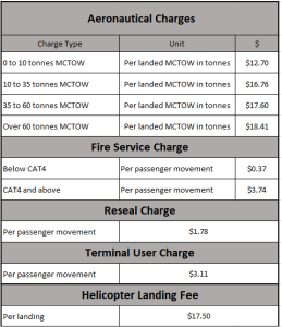 Itinerant Aircraft - Invercargill Airport